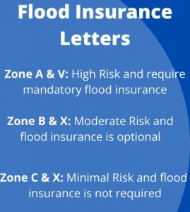 Pros and Cons Of Buying A House In A Flood Zone